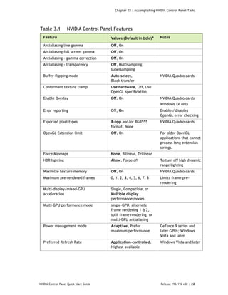 196.21 nvidia control_panel_quick_start_guide | PDF