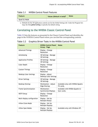 196.21 nvidia control_panel_quick_start_guide | PDF