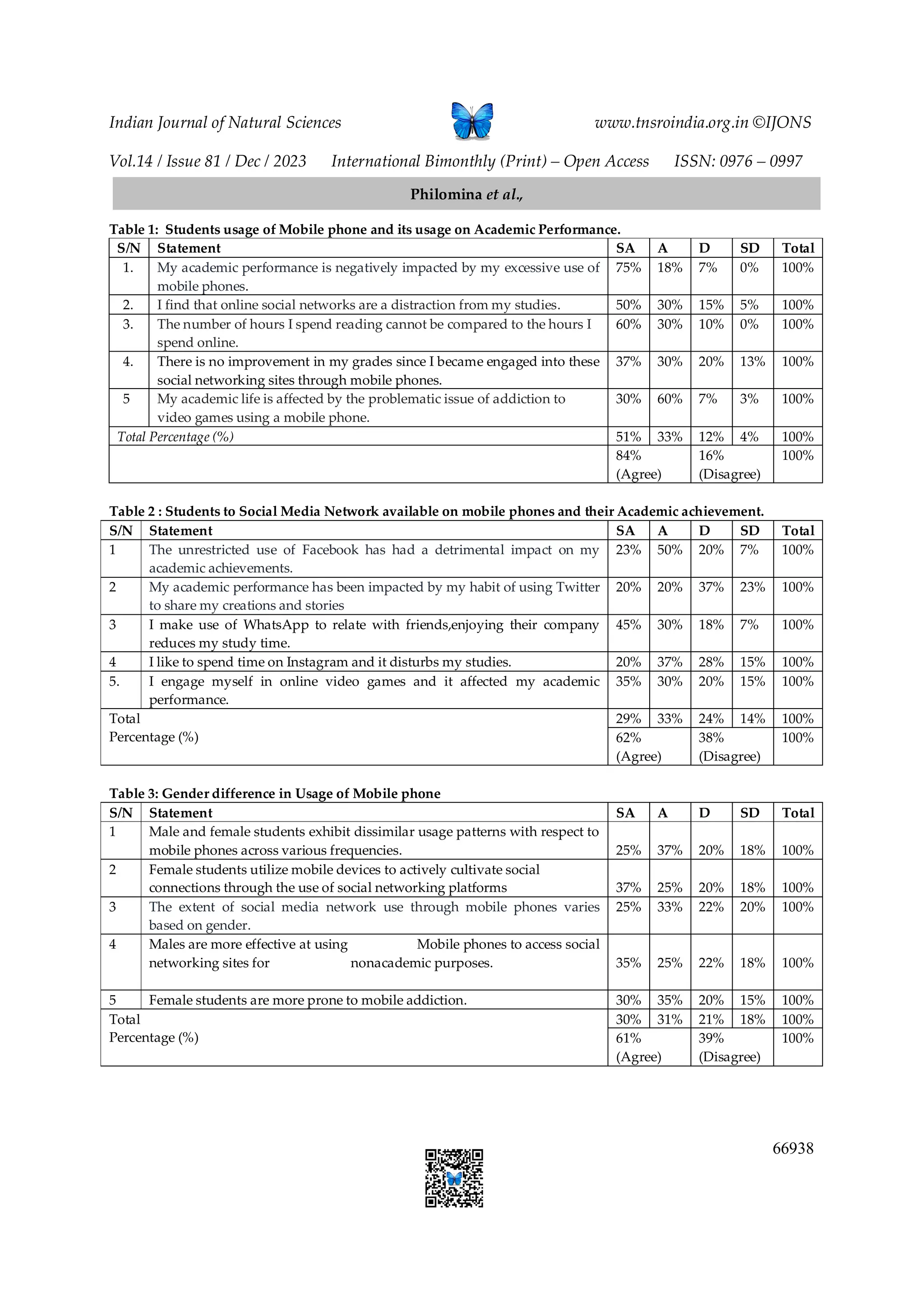 Impact of Mobile Phone usage on School Students’ Academic Performance ...