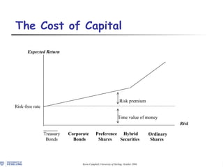 196.capital structure intro lecture 1 | PPT