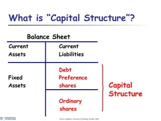 196.capital structure intro lecture 1 | PPT