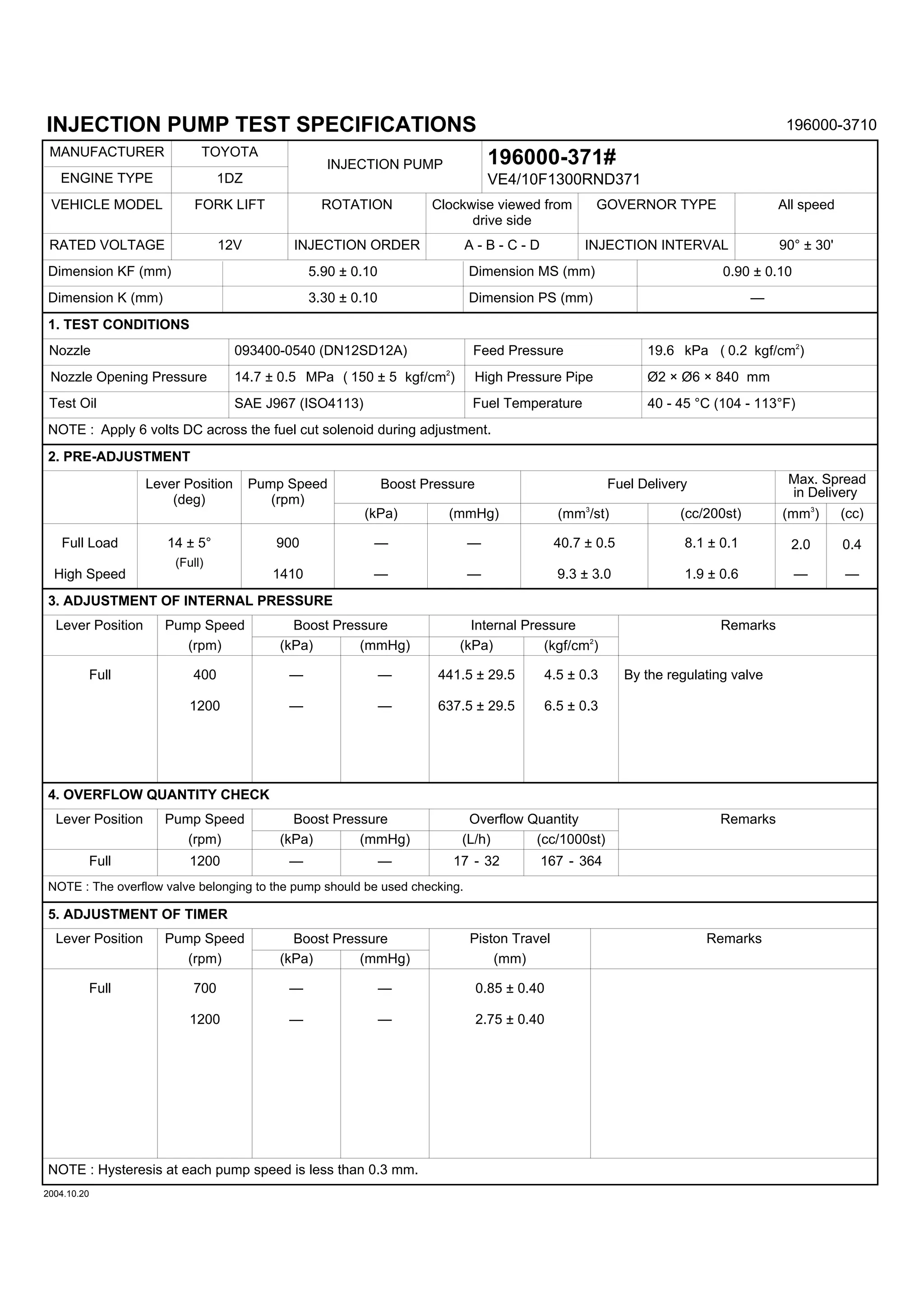 Plano de teste Denso 196000-3710 | PDF