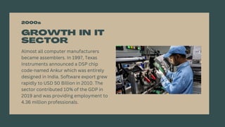 Indian Computing History | PPT