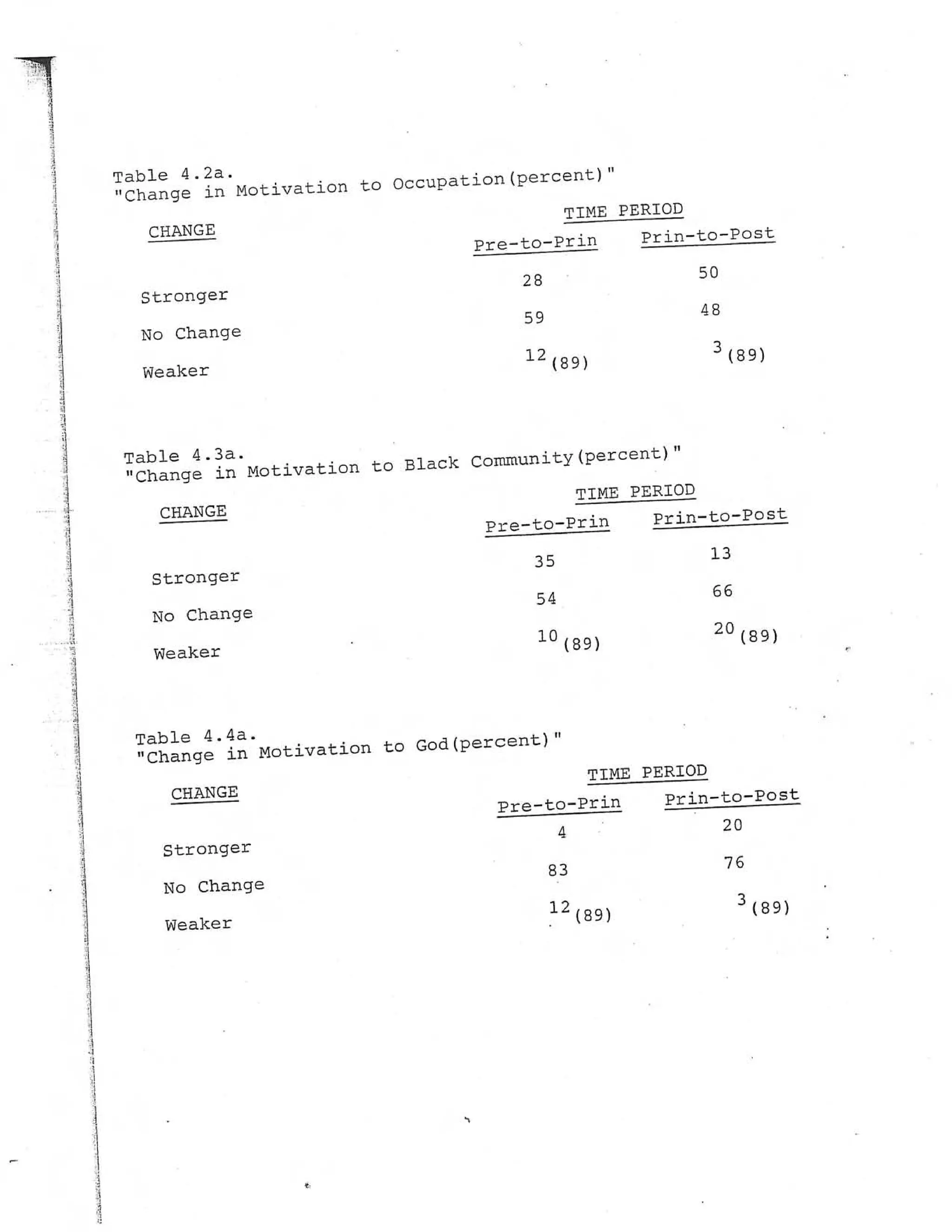 Michelle Obama Thesis Part 4 | PDF