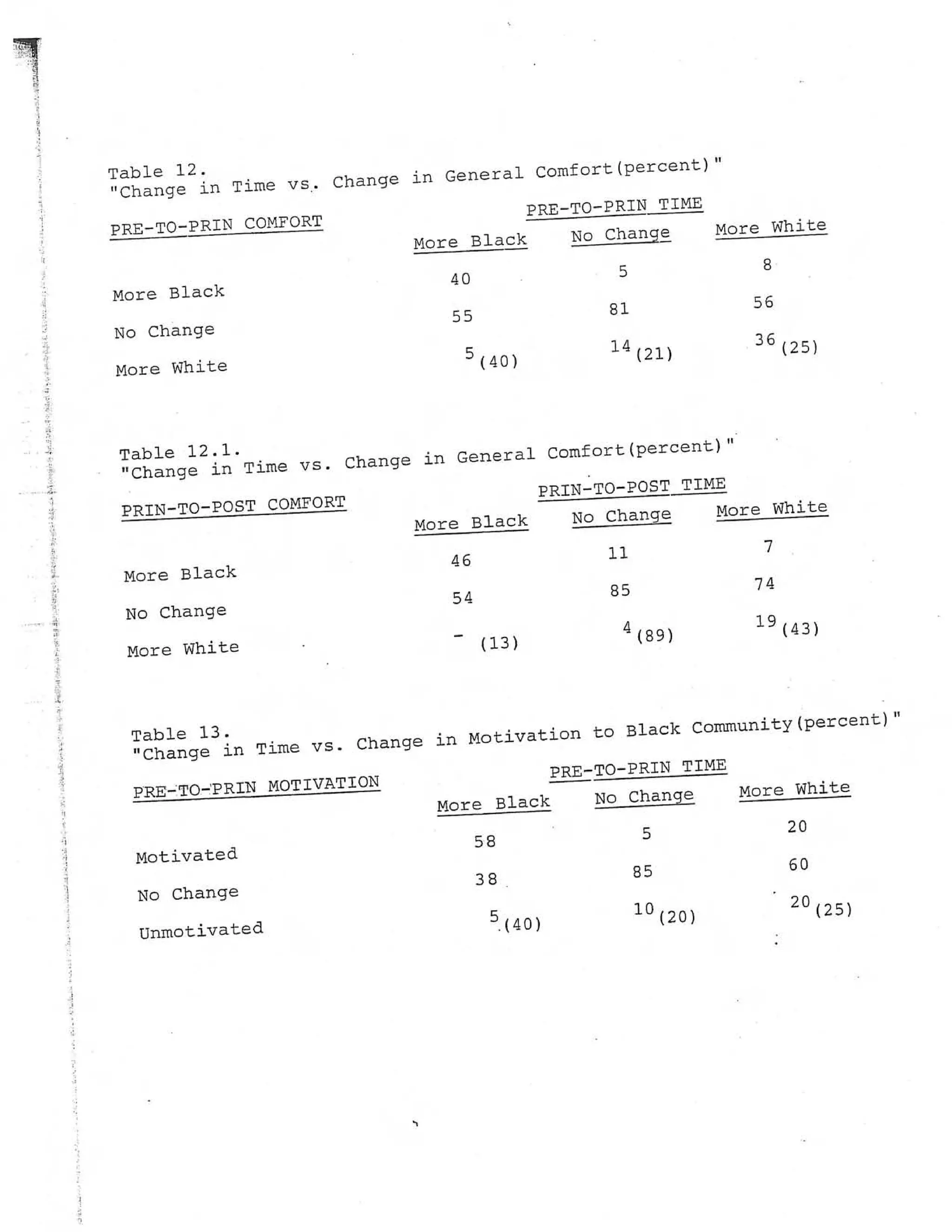 Michelle Obama Thesis Part 4 | PDF