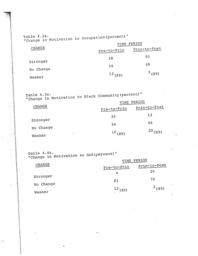 Michelle Obama Thesis Part 4 | PDF