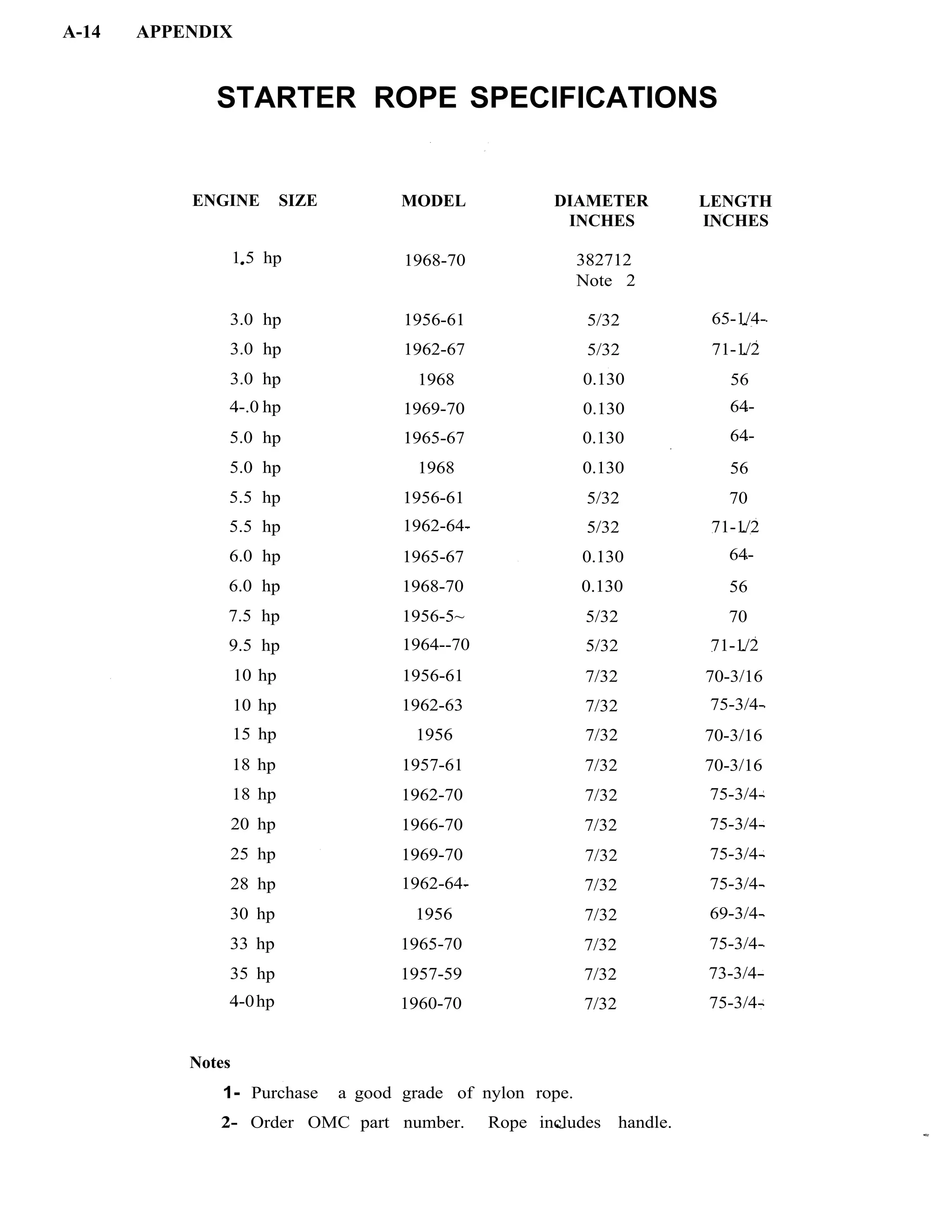 1960 johnson evinrude outboard 40 hp service repair manual | PDF