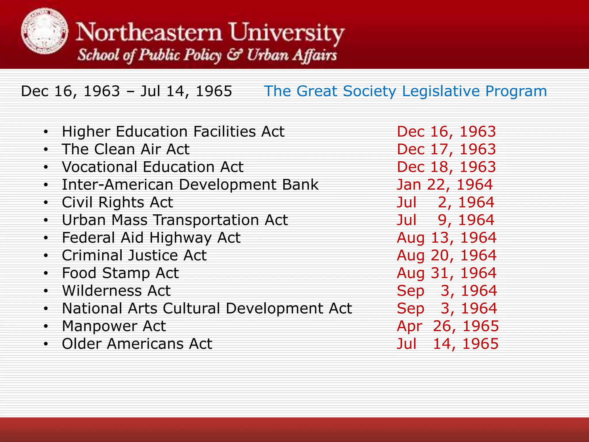 Introduction to the 1960s: A Chronology of Major Events | PPTX