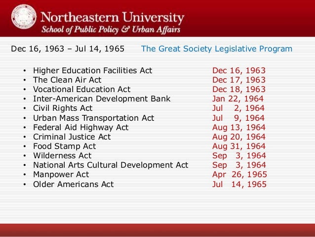 Introduction to the 1960s: A Chronology of Major Events