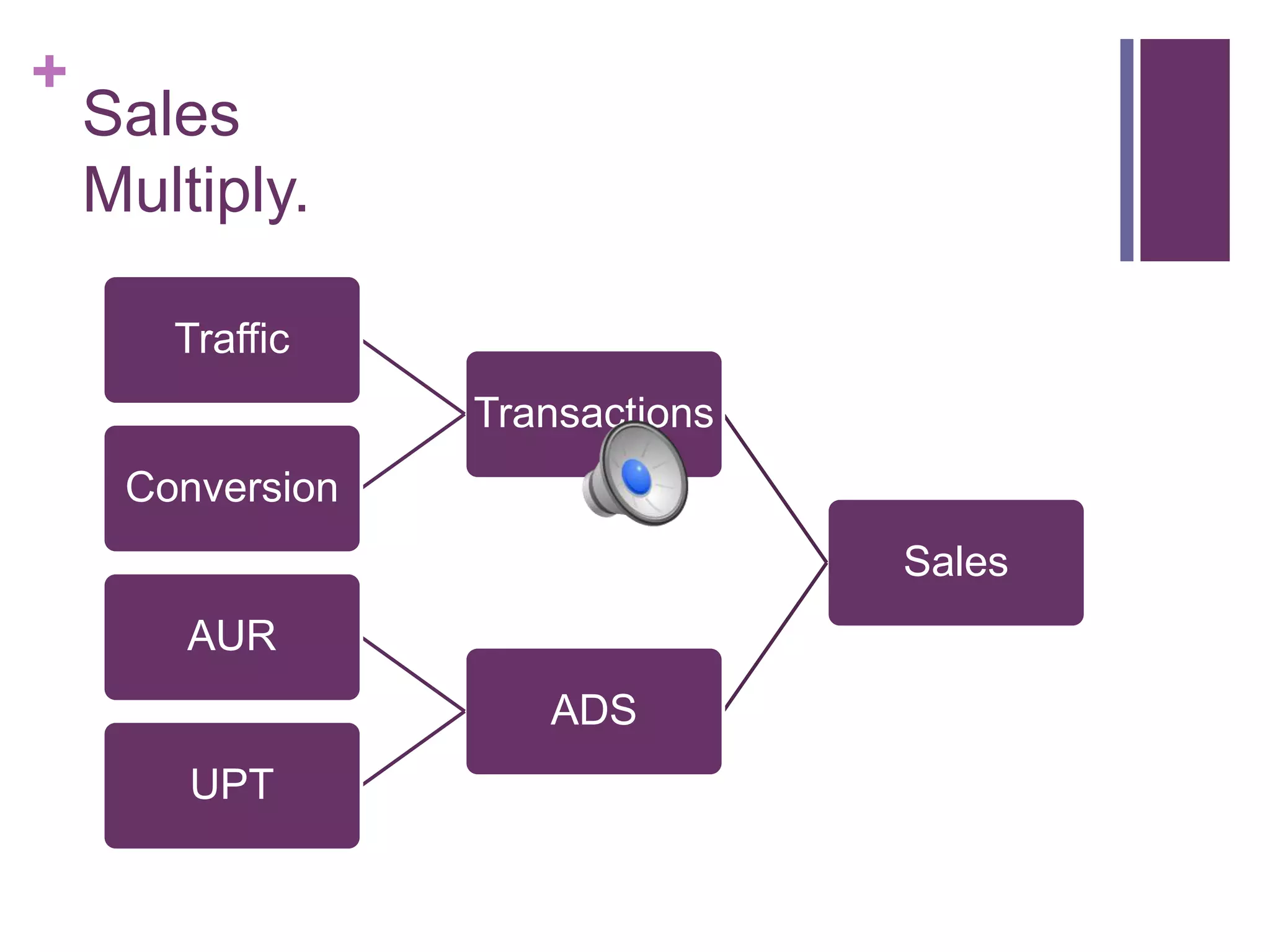 Sales Equation | PPTX