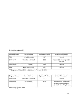 196150292 casetudy-ncmh-doc | DOC | Mental Health | Diseases and Conditions