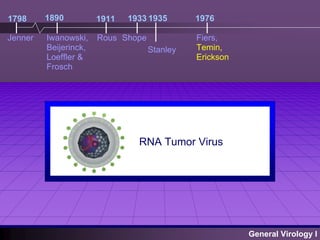 19623_Lec-1 General Virology_Medical Virology.pdf