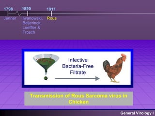 19623_Lec-1 General Virology_Medical Virology.pdf
