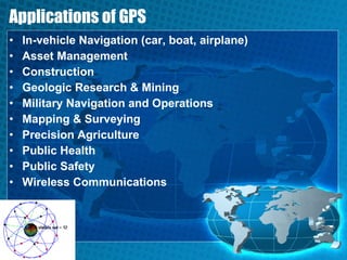 GPS, An Introduction | PPT