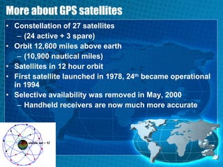 GPS, An Introduction | PPT