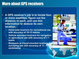 GPS, An Introduction | PPT
