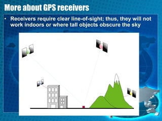 GPS, An Introduction | PPT