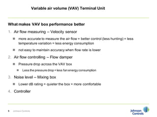 1_96438572894126916.pdf VAV Application | PPT