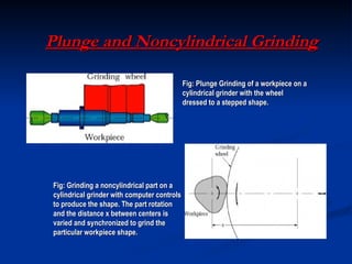 19647789-abrasive-machining-and-finishing-operations.ppt