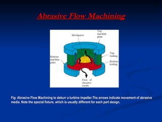 19647789-abrasive-machining-and-finishing-operations.ppt