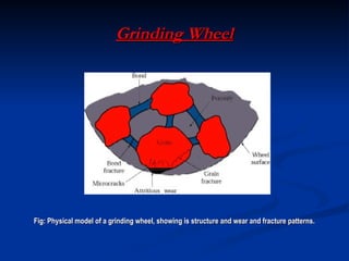19647789-abrasive-machining-and-finishing-operations.ppt