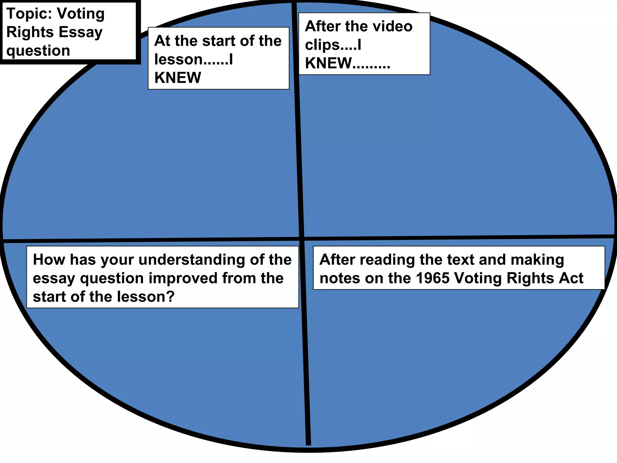 1965 Voting Rights Act | PPT