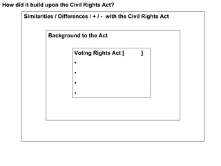 1965 Voting Rights Act | PPT
