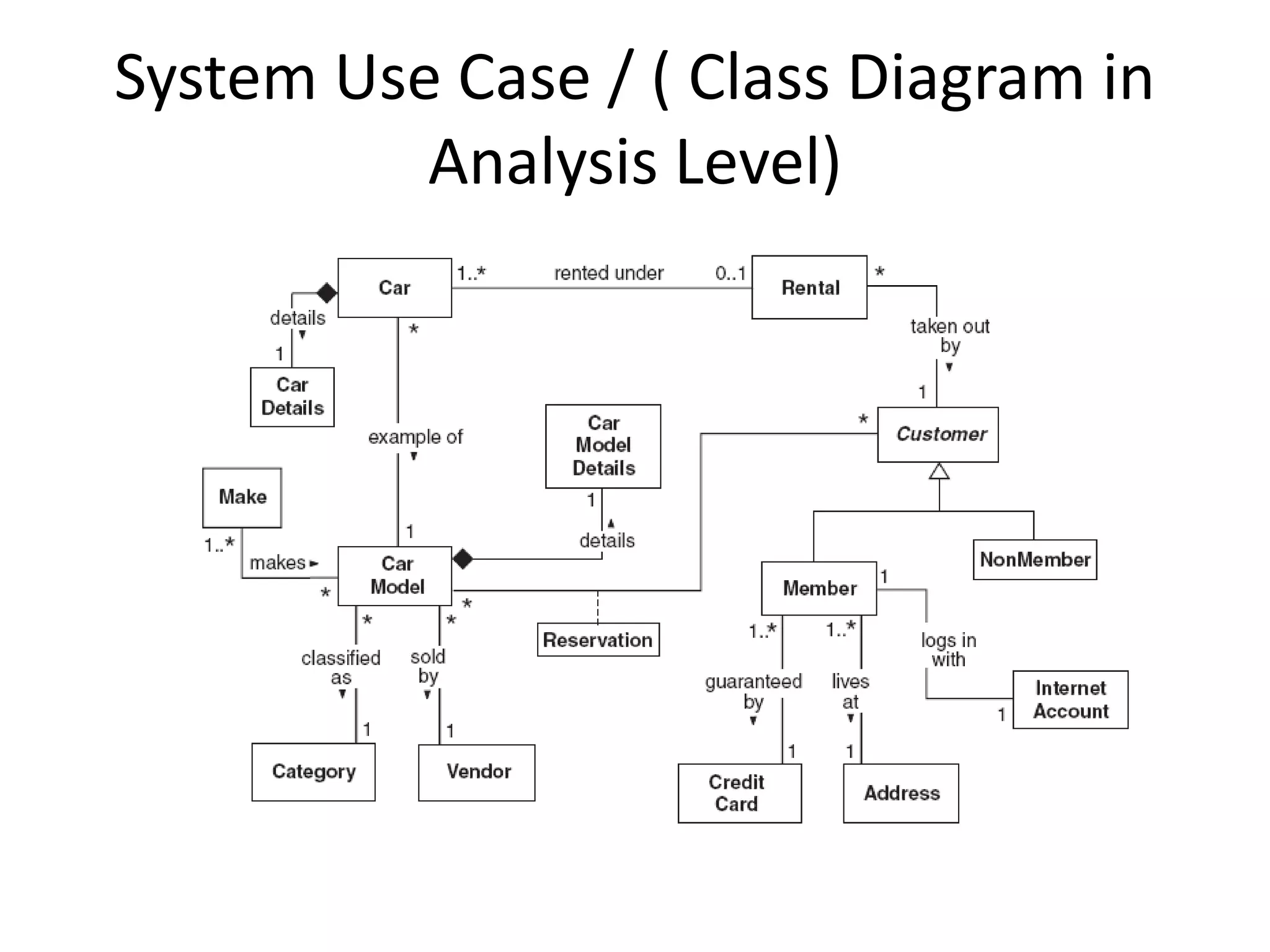 196520595-UML-ppt.ppt