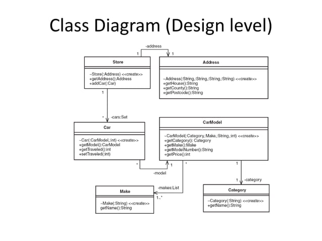 196520595-UML-ppt.ppt