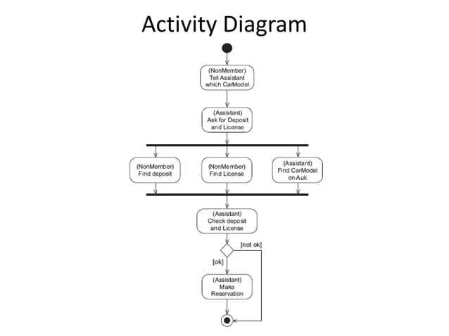 196520595-UML-ppt.ppt