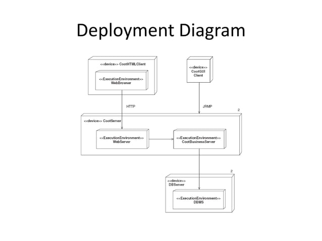 196520595-UML-ppt.ppt