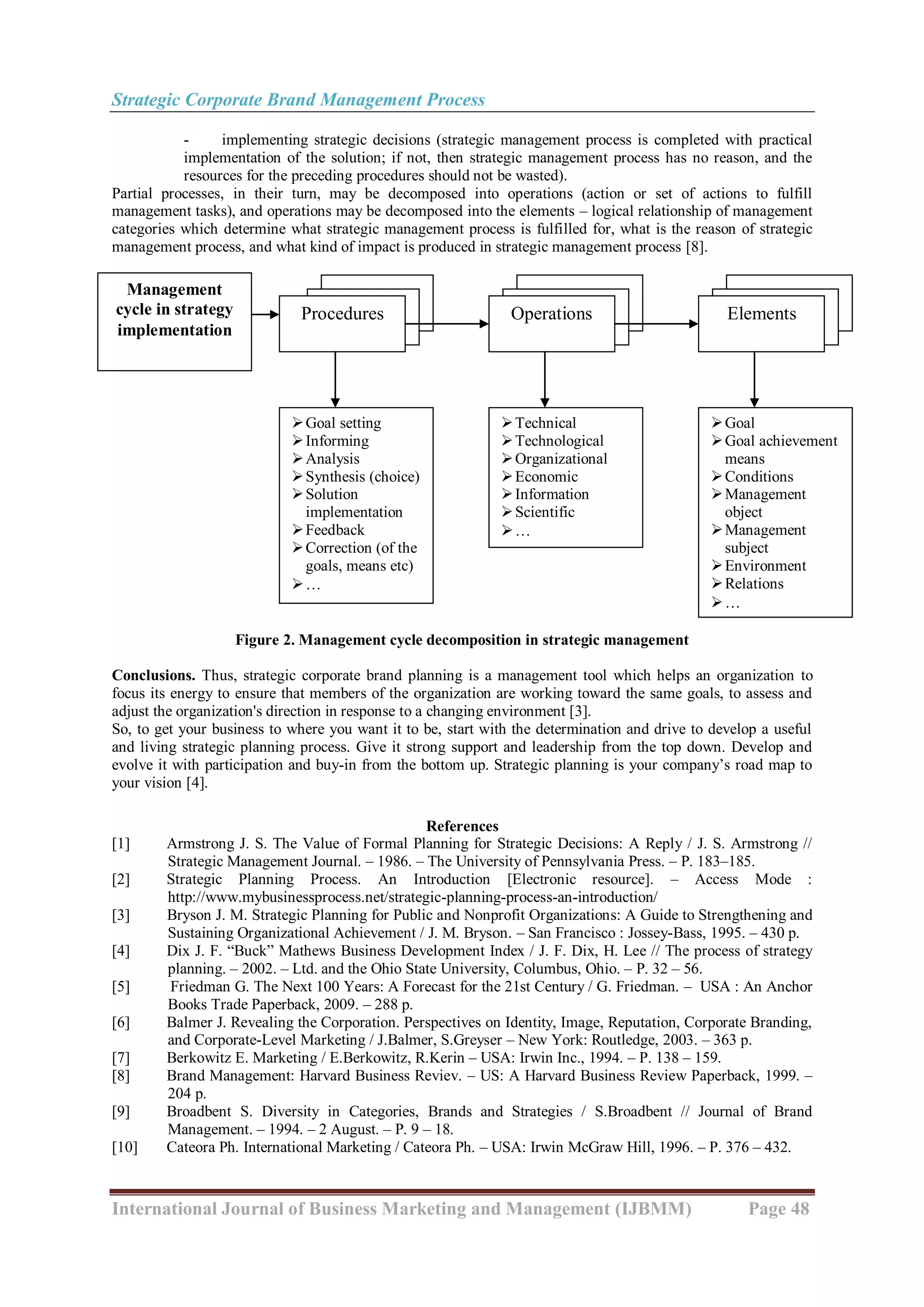 Strategic Corporate Brand Management Process | PDF
