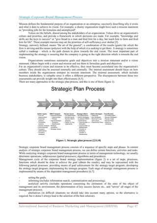 Strategic Corporate Brand Management Process | PDF