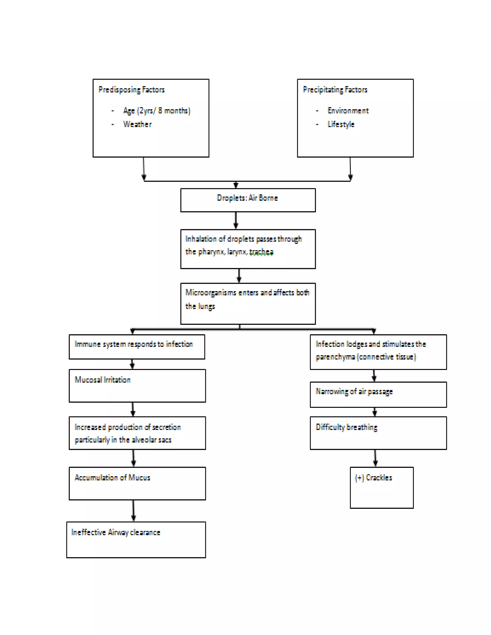 196894071 final-case-study-pcap-docx | DOCX