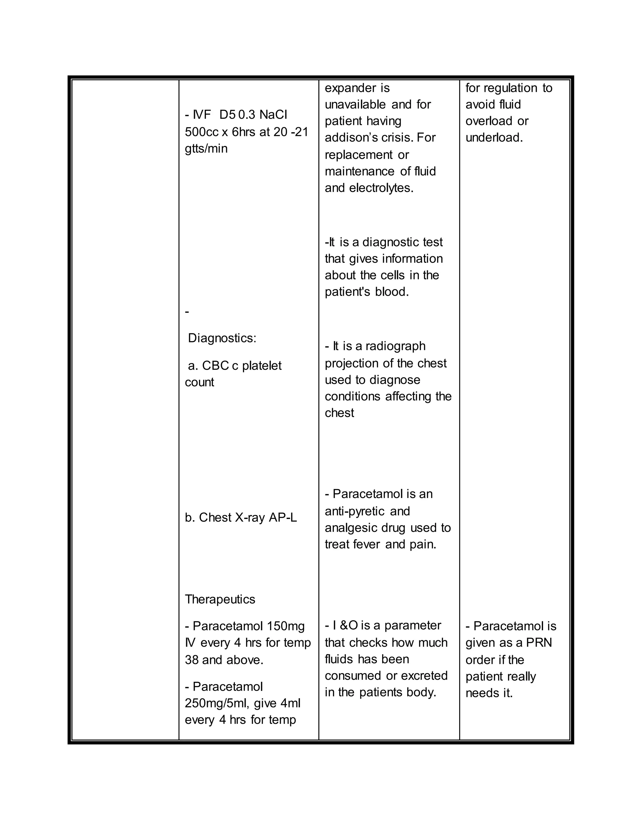 196894071 final-case-study-pcap-docx | DOCX
