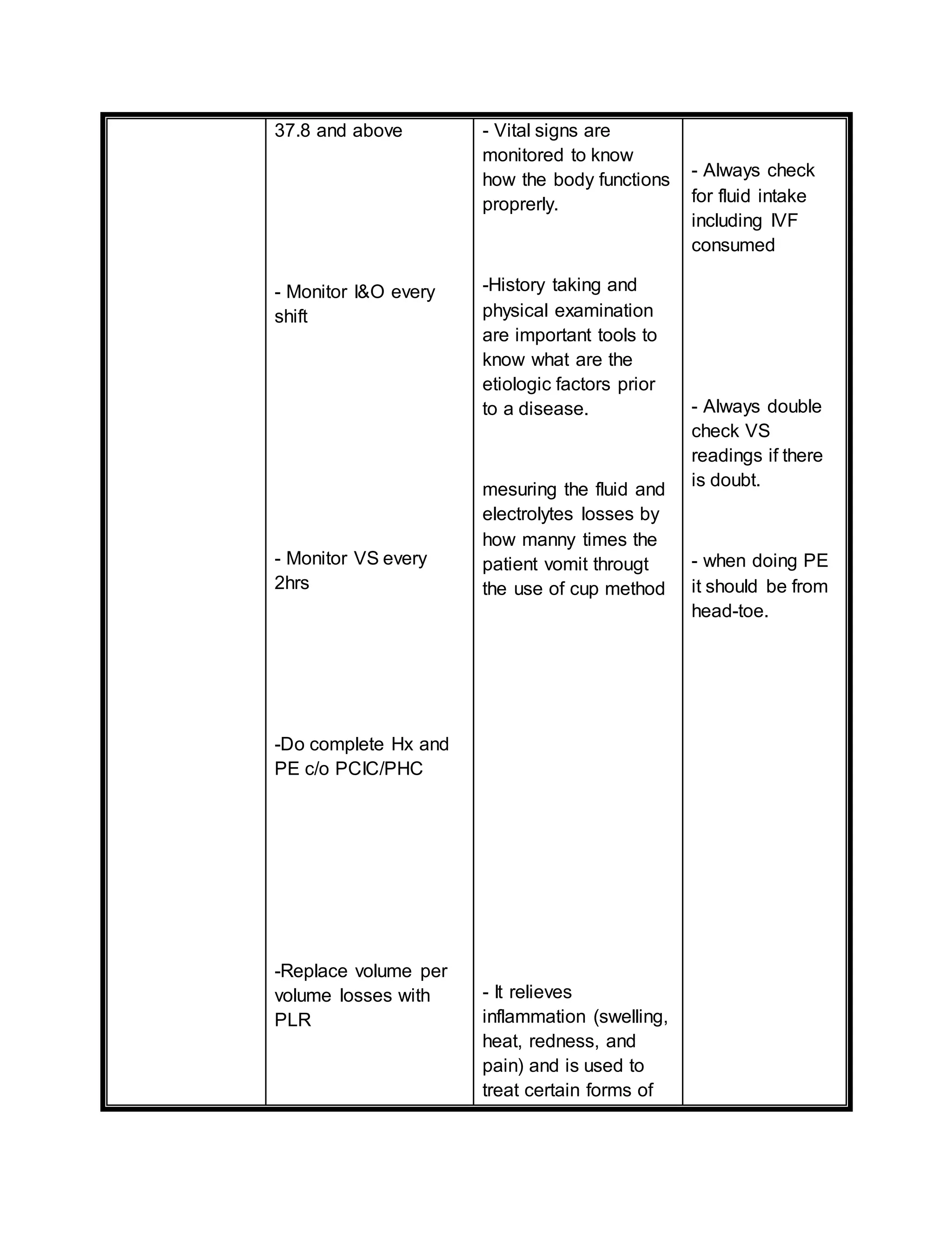 196894071 final-case-study-pcap-docx | DOCX