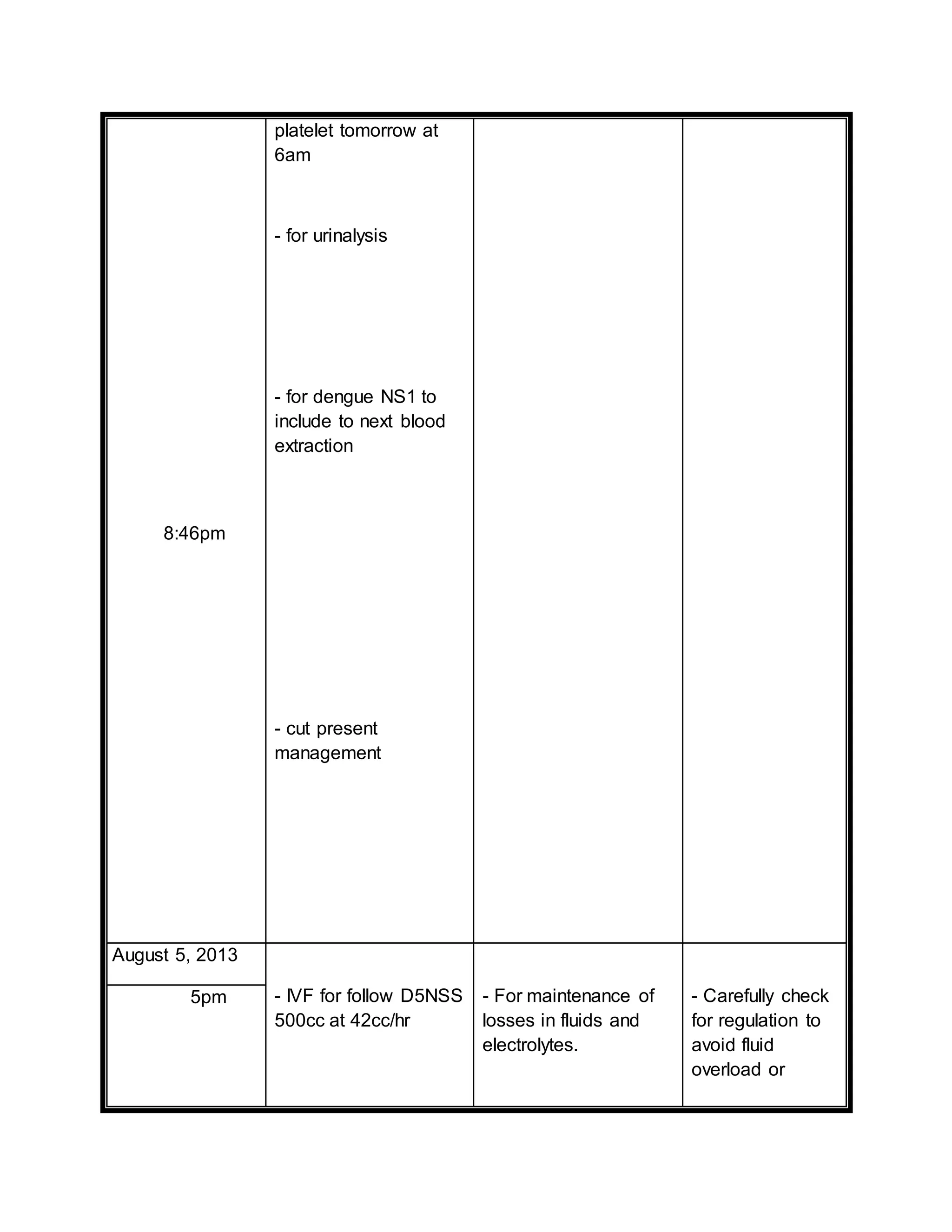 196894071 final-case-study-pcap-docx | DOCX
