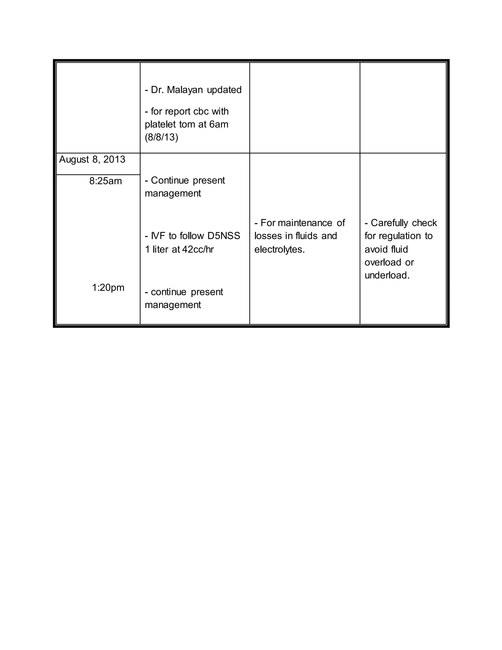 196894071 final-case-study-pcap-docx | DOCX
