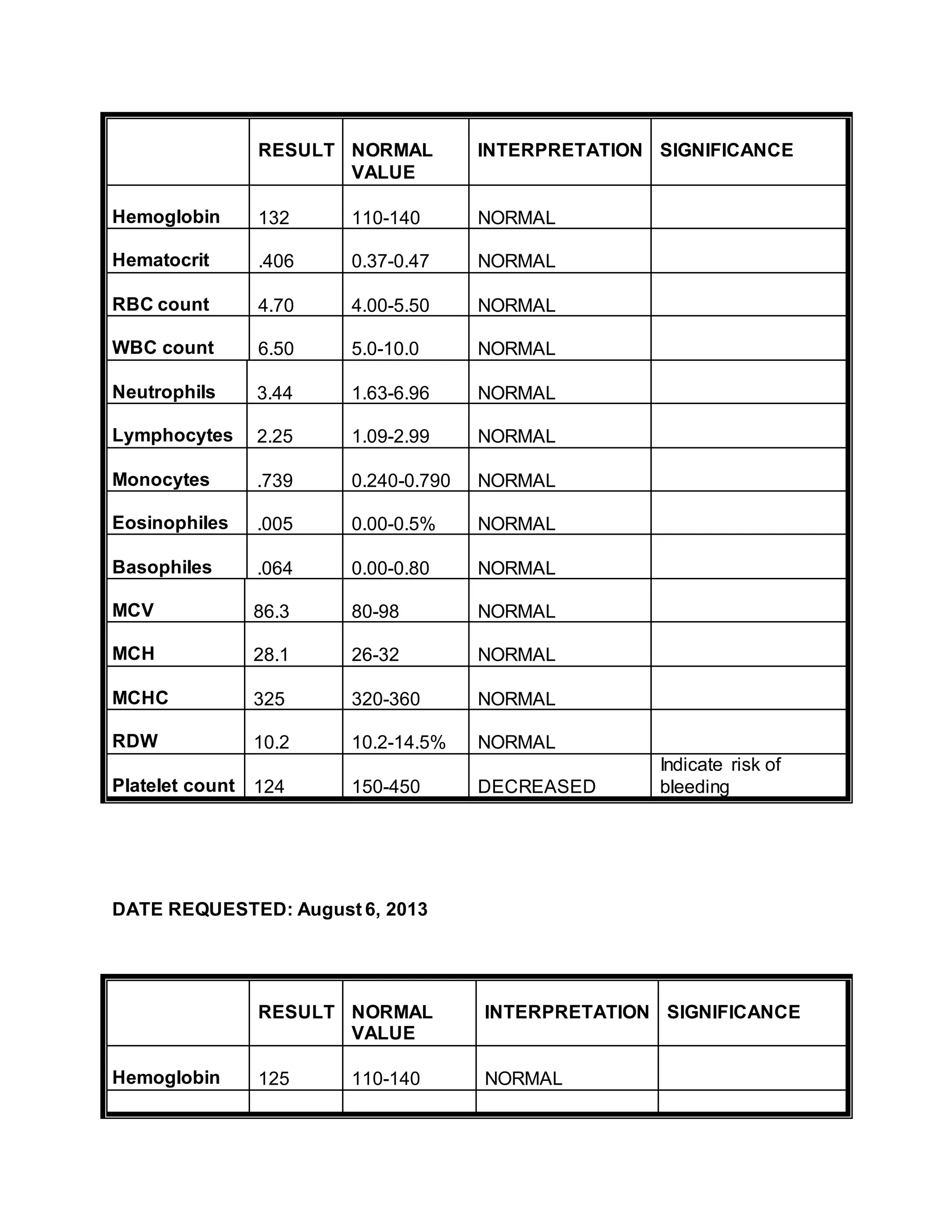 196894071 final-case-study-pcap-docx | DOCX