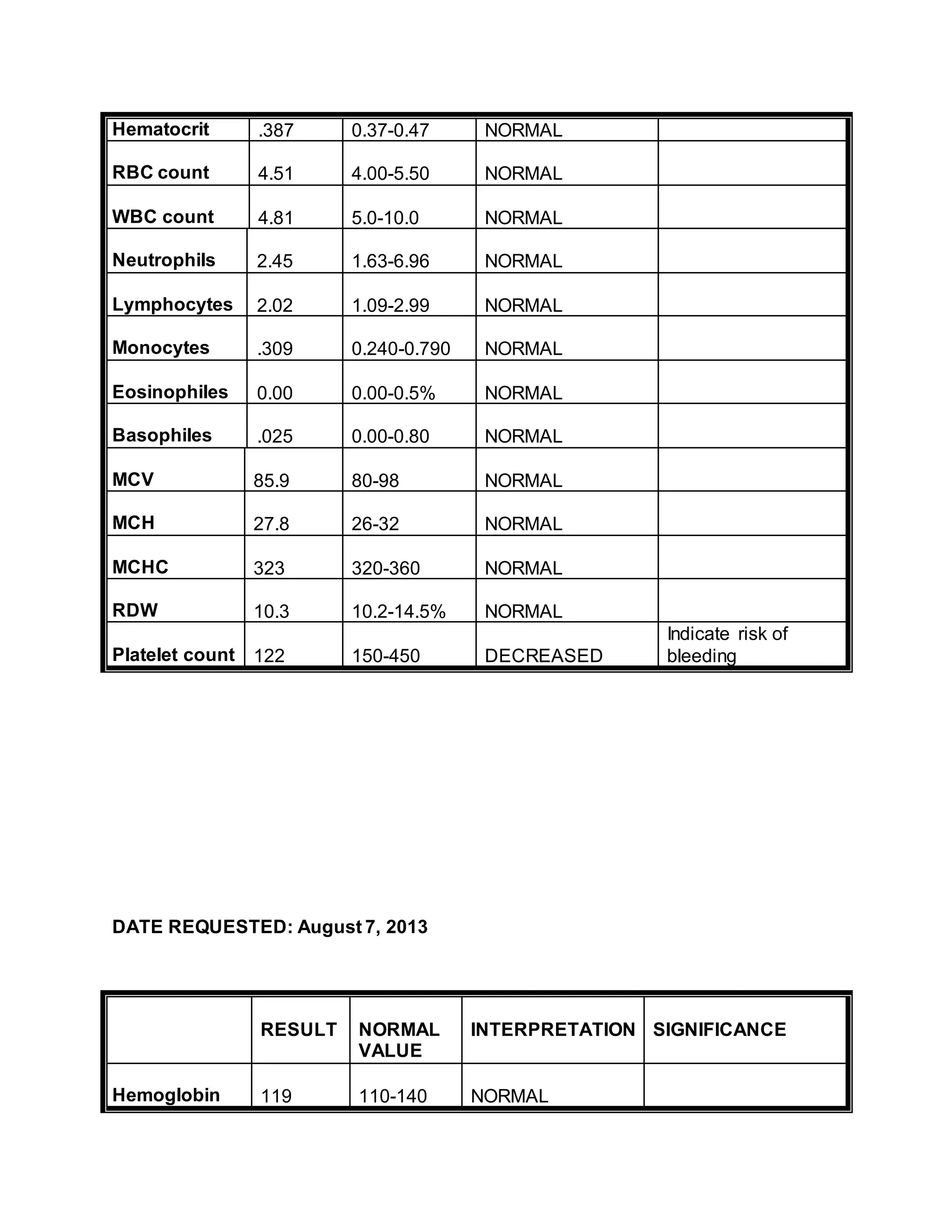 196894071 final-case-study-pcap-docx | DOCX
