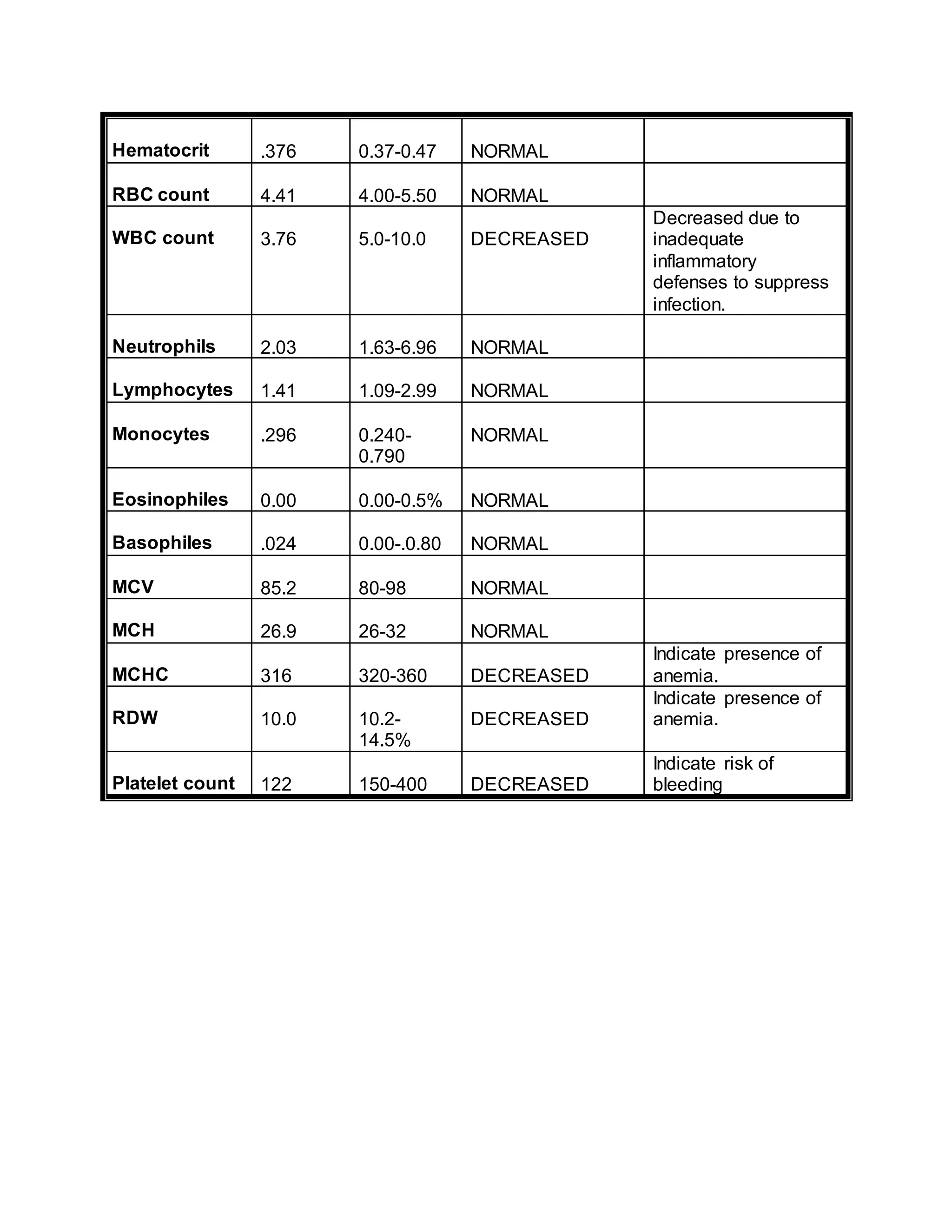 196894071 final-case-study-pcap-docx | DOCX