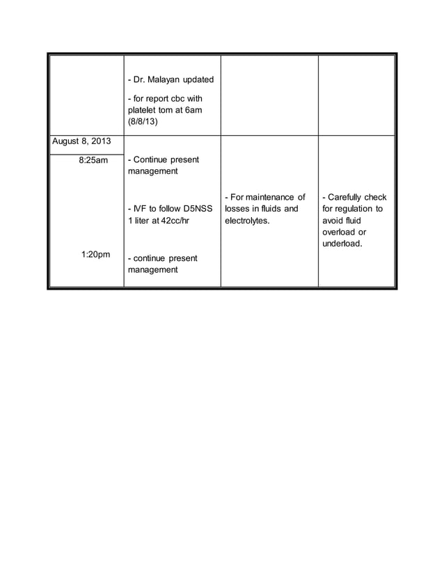 196894071 final-case-study-pcap-docx | DOCX