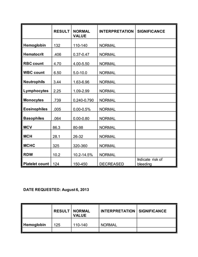 196894071 final-case-study-pcap-docx | DOCX