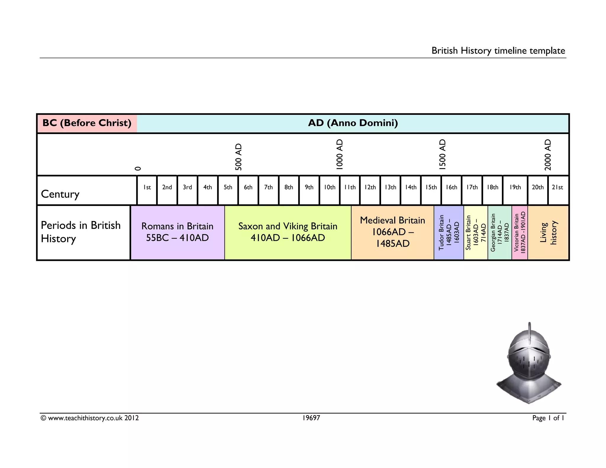 Century Timeline Chart