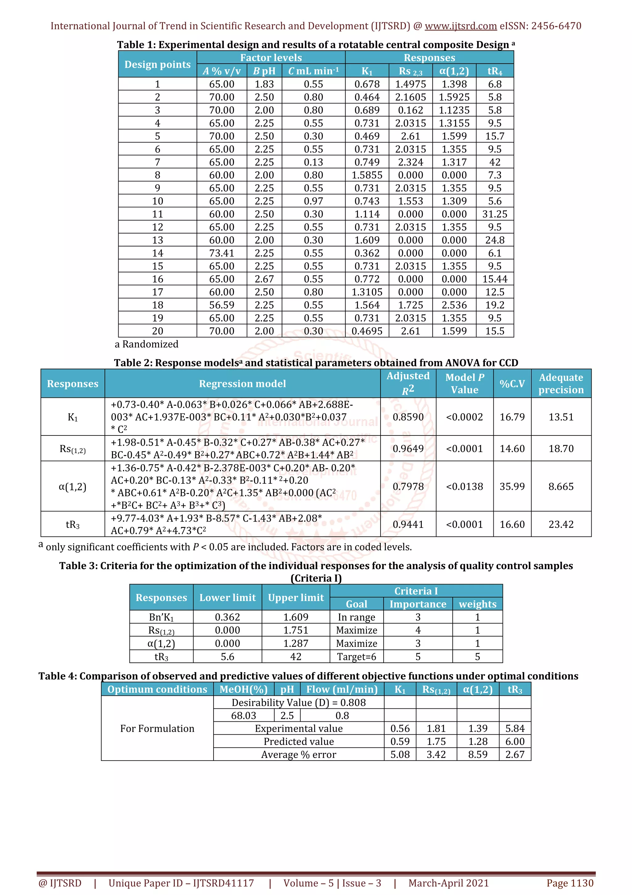 Method Development And Validation For Simultaneous Estimation Of Dasatinib And Erlotinib By