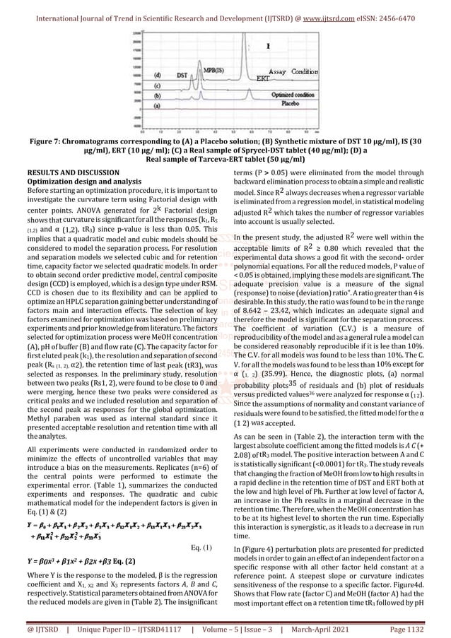 Method Development And Validation For Simultaneous Estimation Of Dasatinib And Erlotinib By