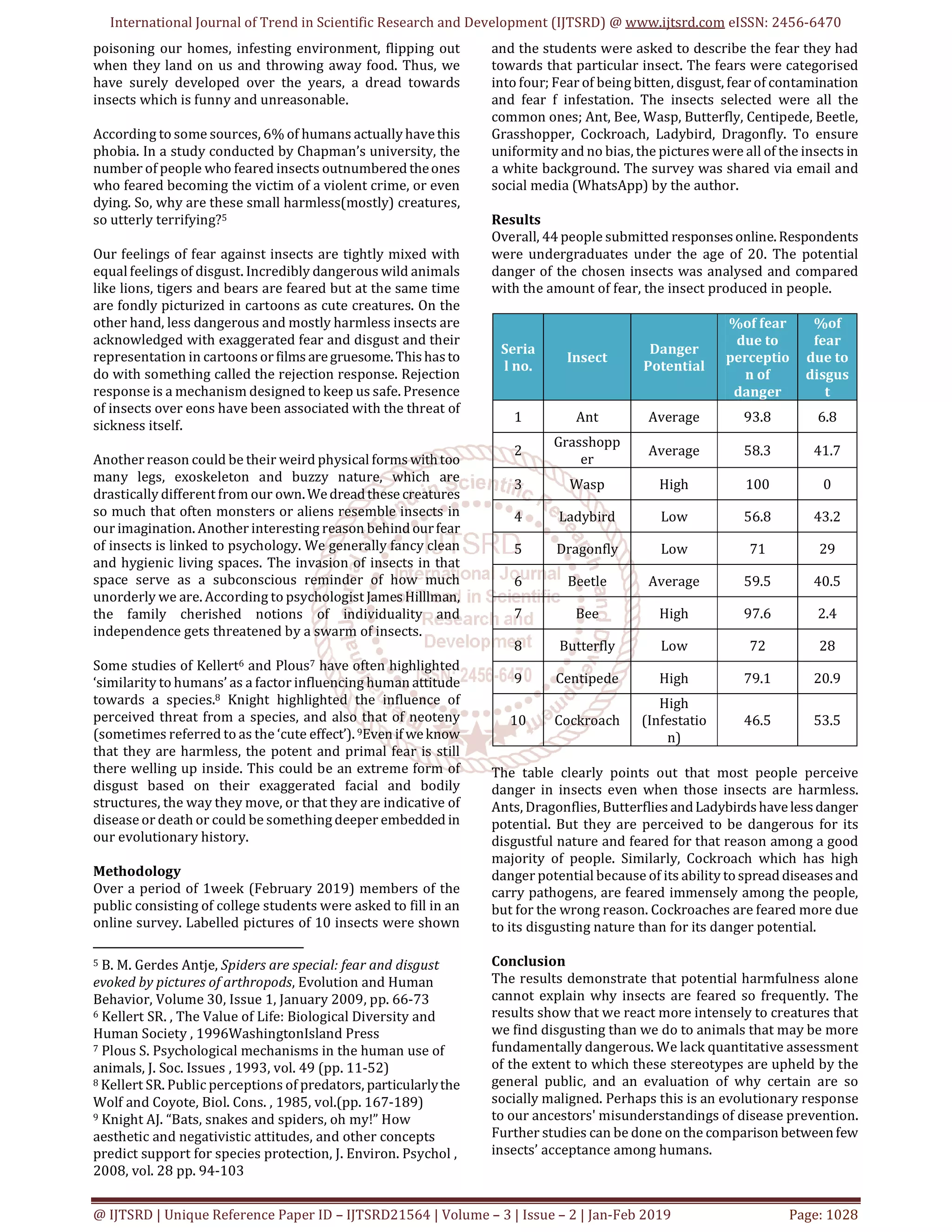 Why are Humans so Afraid of Insects | PDF