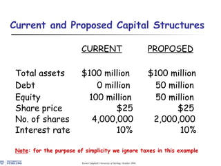 197.capital structure lecture | PPT