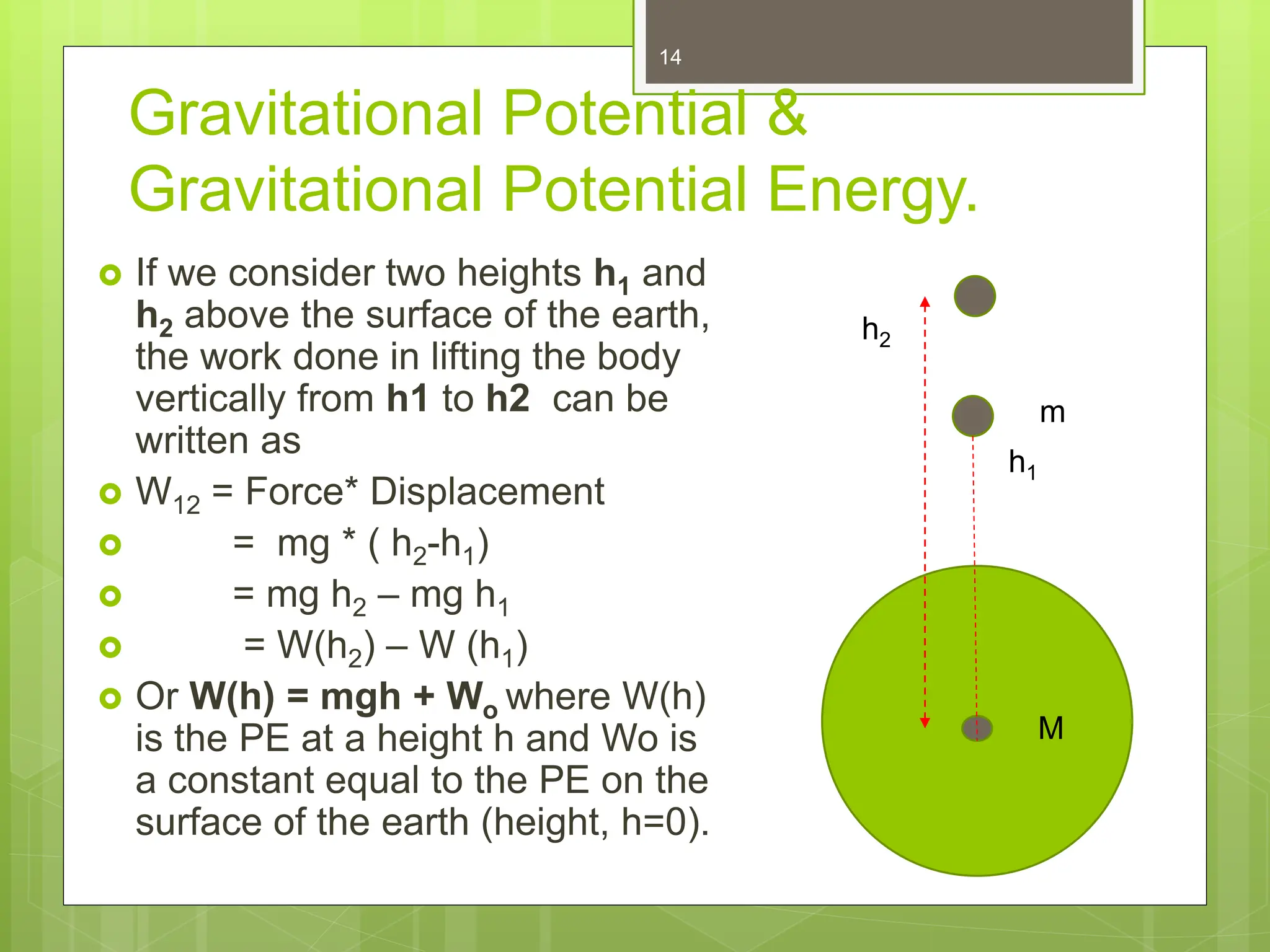 gravitation class 11 ppt for art integrated project | PPSX