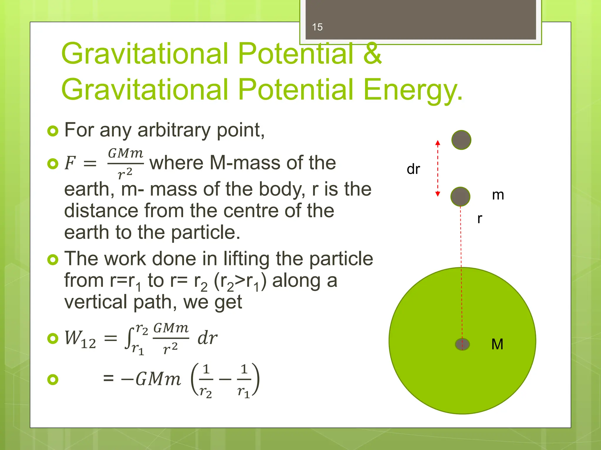 gravitation class 11 ppt for art integrated project | PPSX
